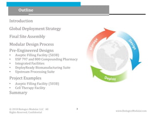 Biologics modular ppt 2018 - bio pharma facilities | PPTX | Biotech and ...