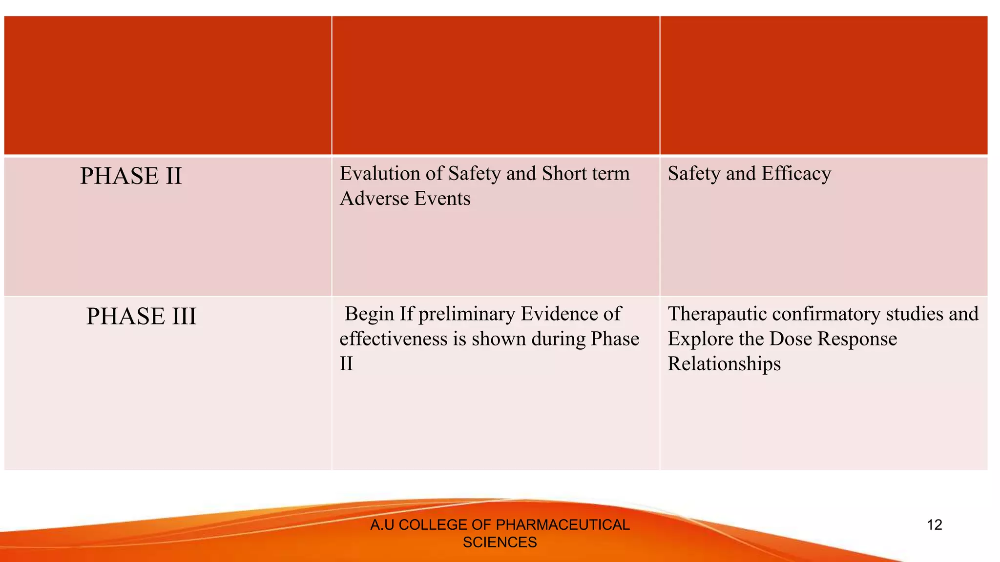 Biologics ppt | PPTX