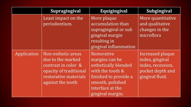 Biologic width | PPTX
