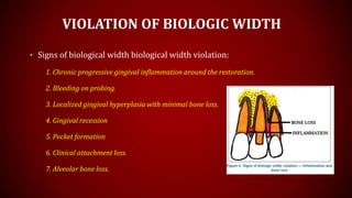 Biologic Width