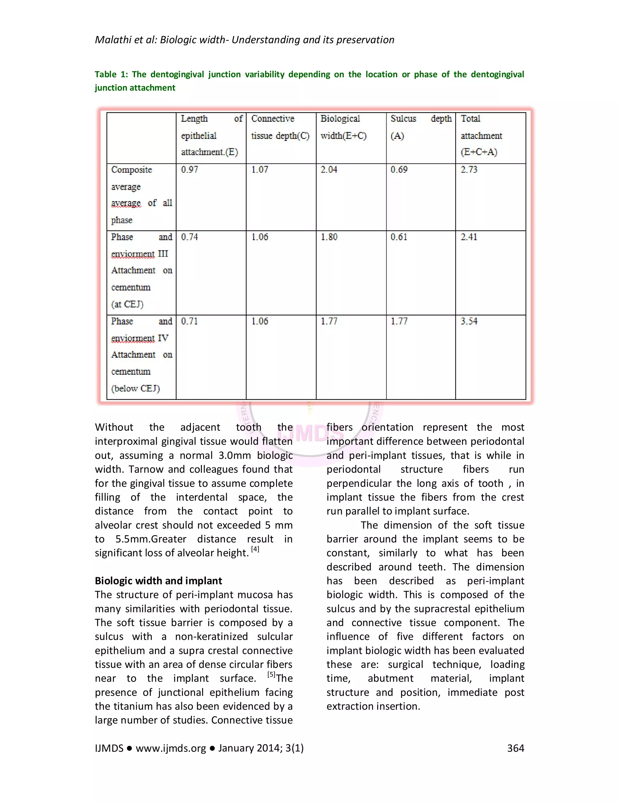 Biologic width understanding and its preservation | PDF