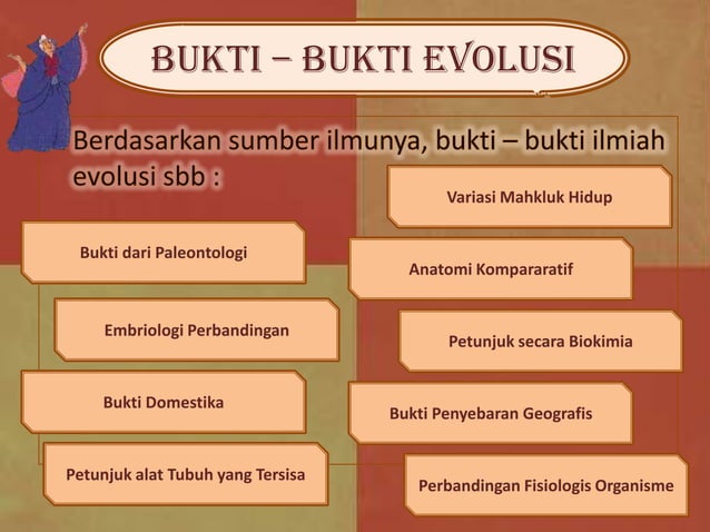 Biologi Evolusi | PPTX