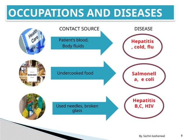 BIOLOGIGAL_HAZARDOUS_pptBIOLOGIGAL_HAZARDOUS_ppt | PPTX