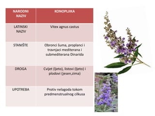Biologija, primorske ljekovite biljke | PPT