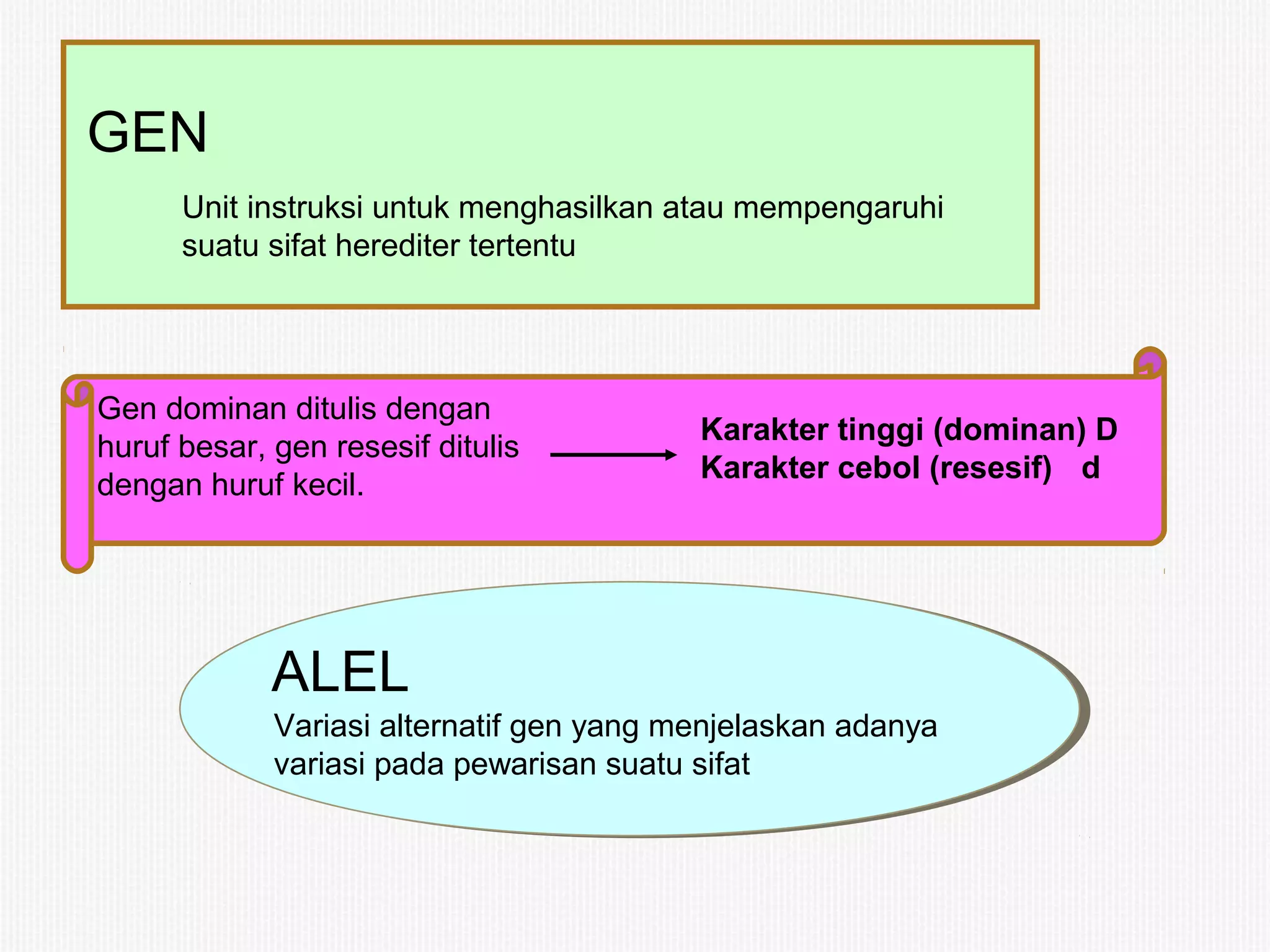 Biologi kelas xii | PPT