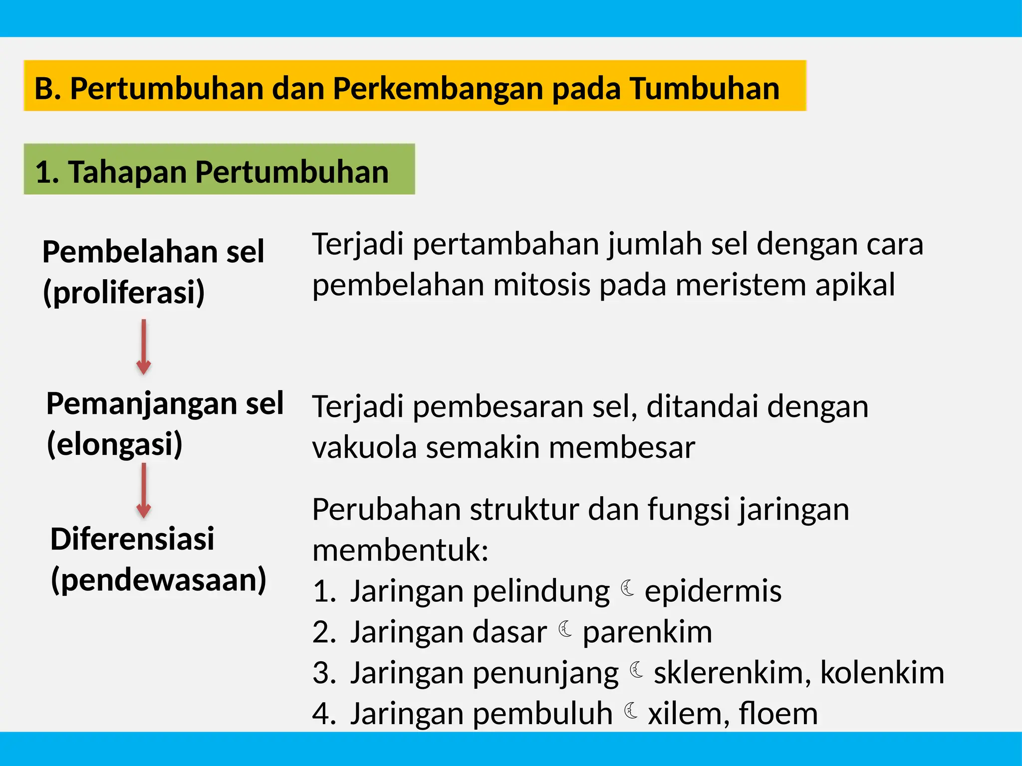 BIOLOGI KELAS XII PERTEMUAN 1 KURMER.pptx
