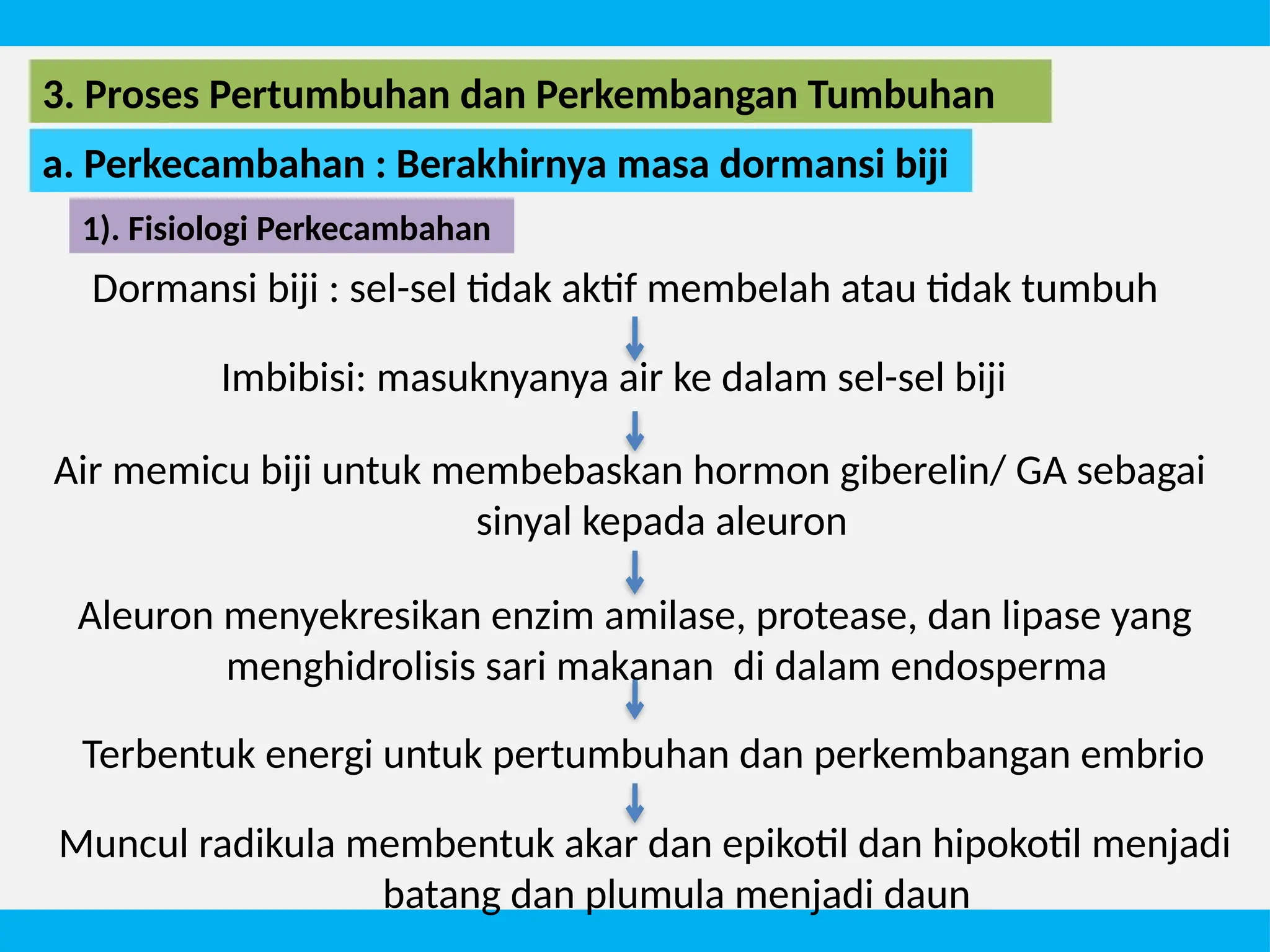 BIOLOGI KELAS XII PERTEMUAN 1 KURMER.pptx