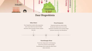 BIOLOGI KELAS X IPA SMA (EKOSISTEM).pptx