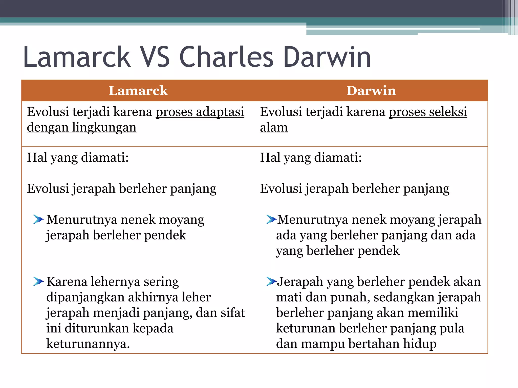 Biologi ~ perbandingan teori evolusi | PPTX