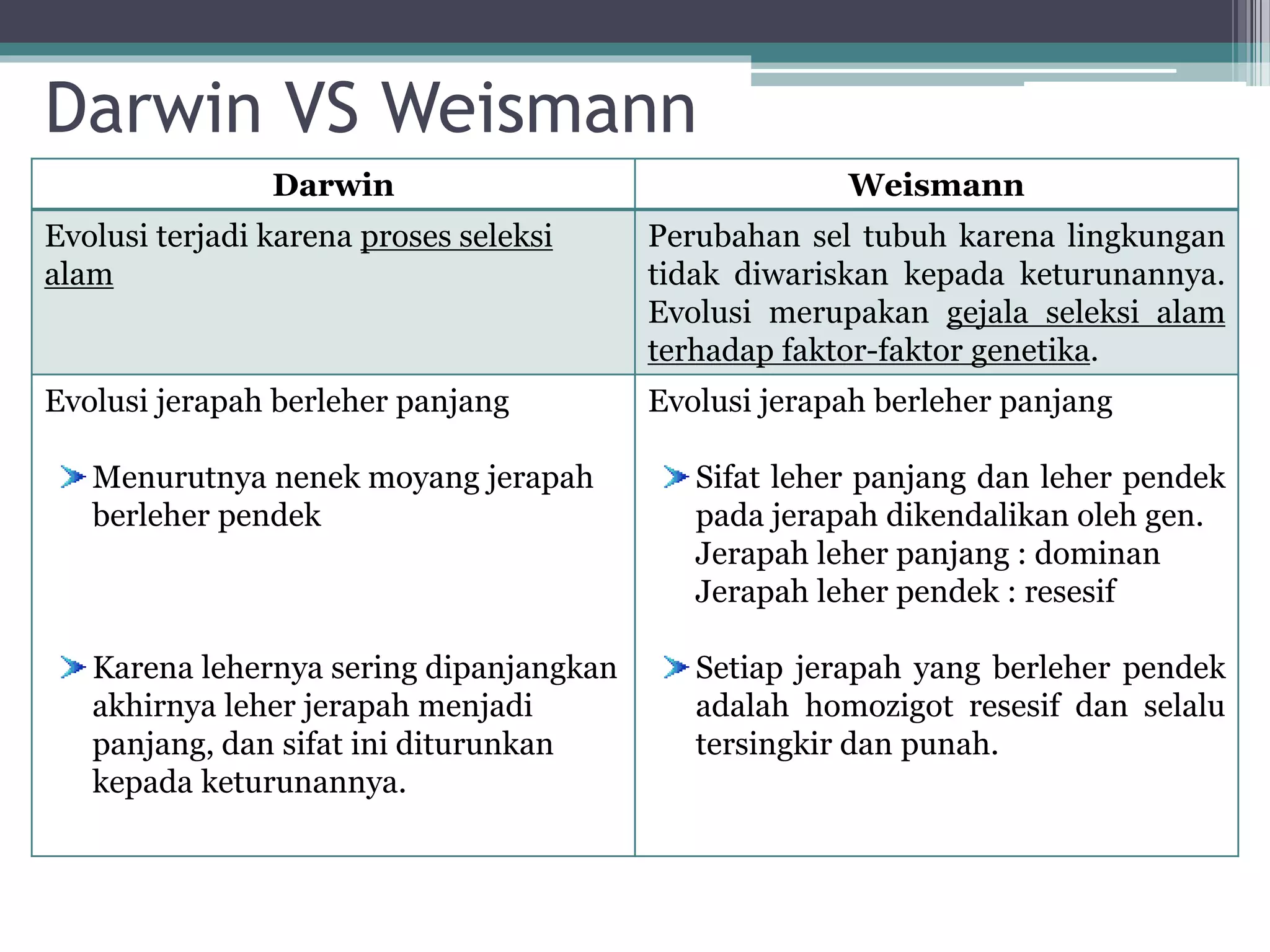 Biologi ~ perbandingan teori evolusi | PPTX