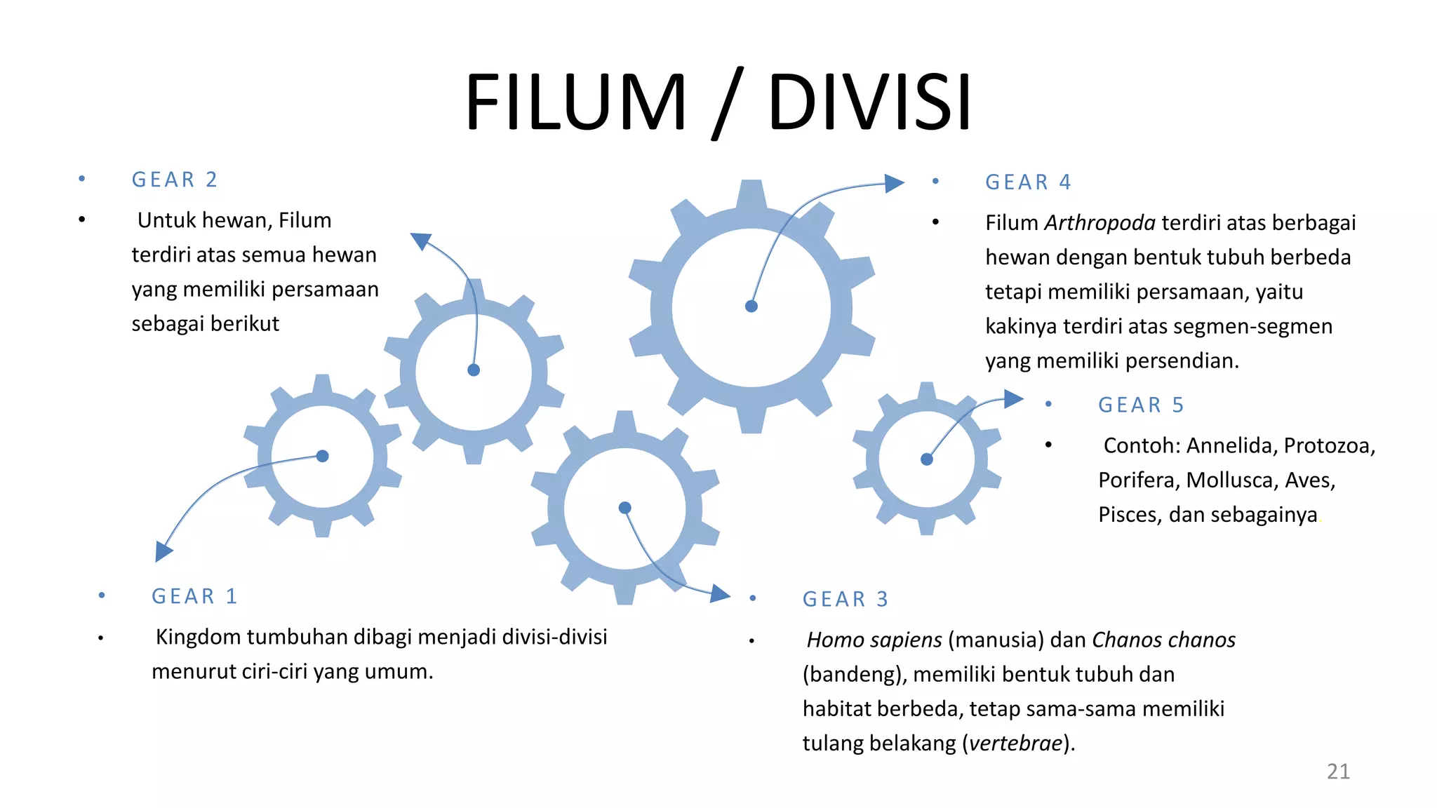 BIOLOGI klasifikasi makhluk hidup materi kelas X | PPTX