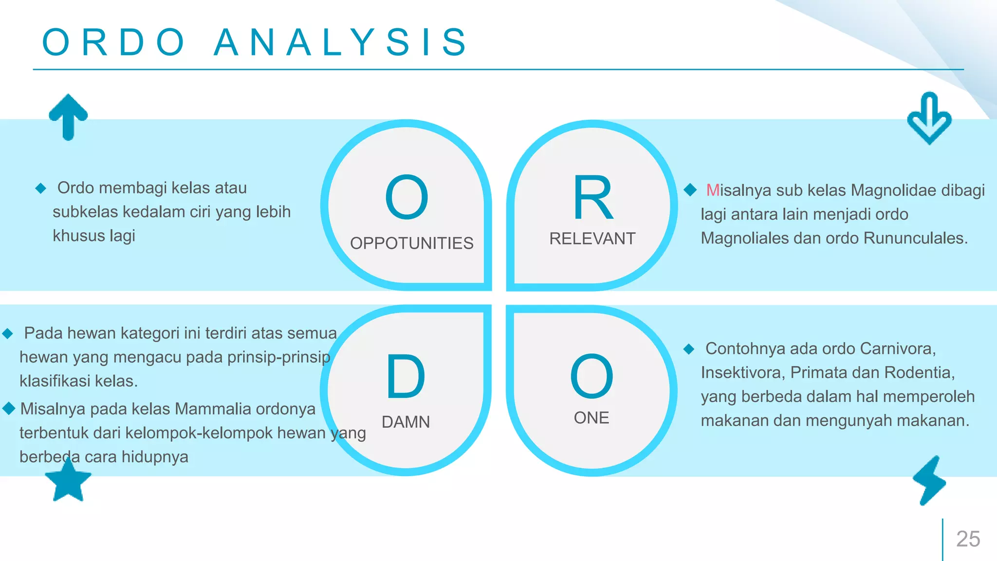 BIOLOGI klasifikasi makhluk hidup materi kelas X | PPTX