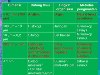 Biologi Sel.pptx