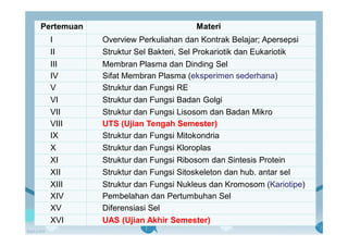 Biologi Sel: biologi_sel_chapter_1 milik orang.pdf