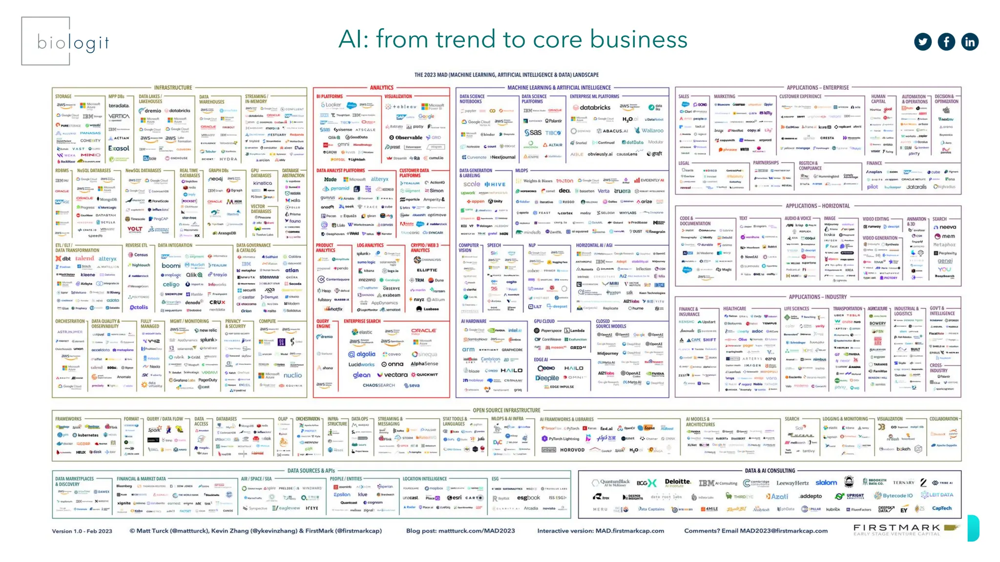 Biologit Webinar - AI In Pharmacovigilance (July 2023) | PDF