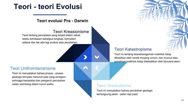BIOLOGI TEORI EVOLUSI.pptx