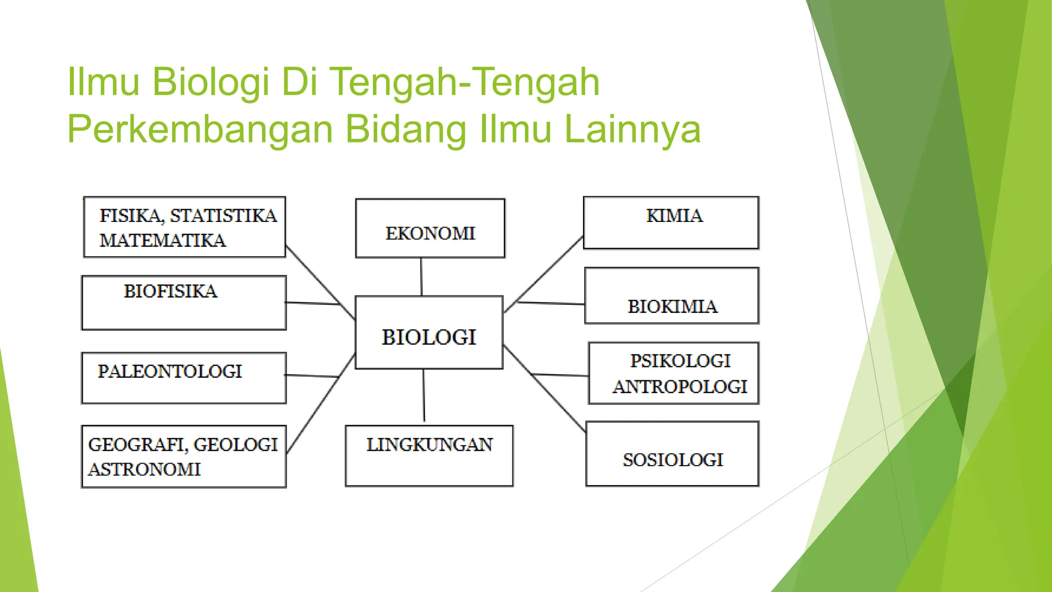 BIOLOGI UMUM.pdf materi pertama matkul biologi | PDF