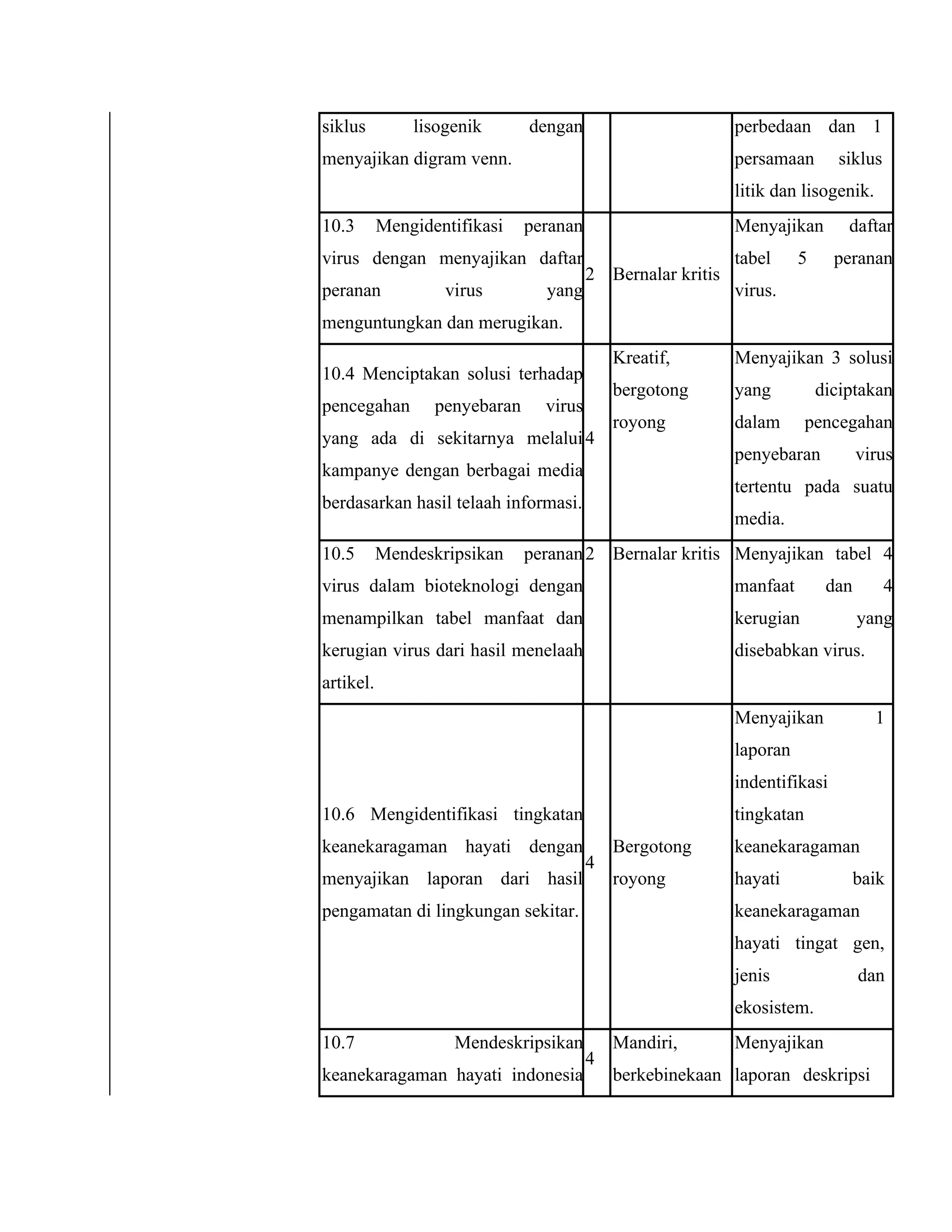 Alur tujuan pembelajaran biologi kelas Xpdf | PPT