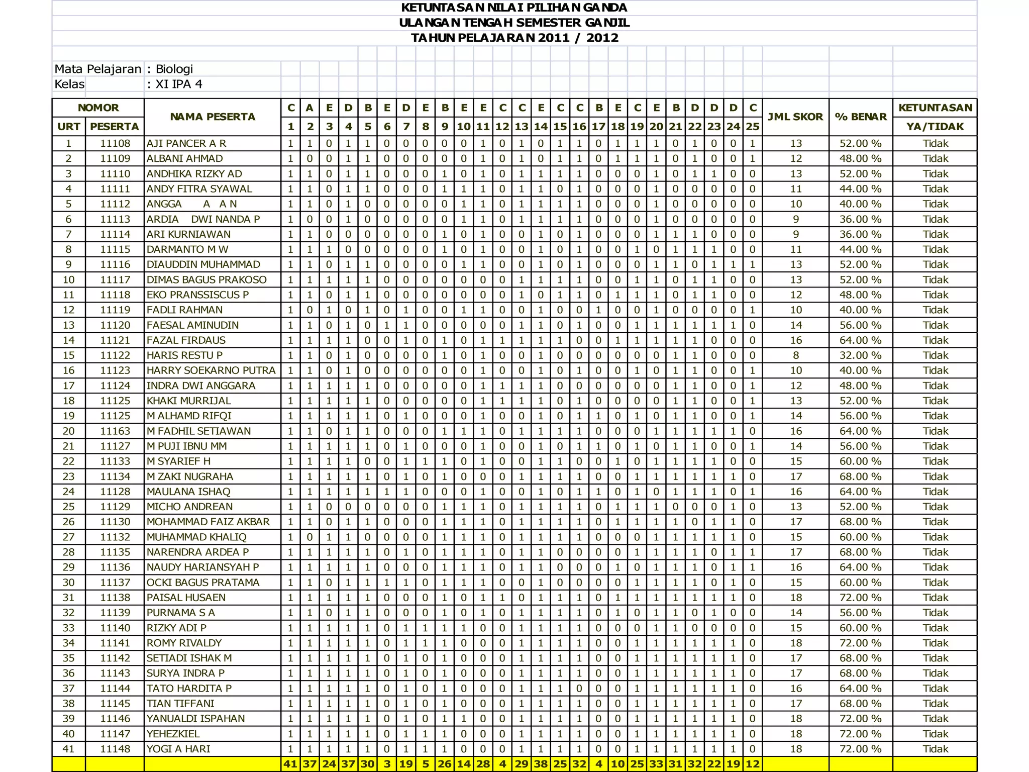 Biologi XI IPA | PPTX