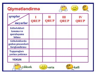 Biologiya 7 211_ehmedova ramile ramiz | PDF