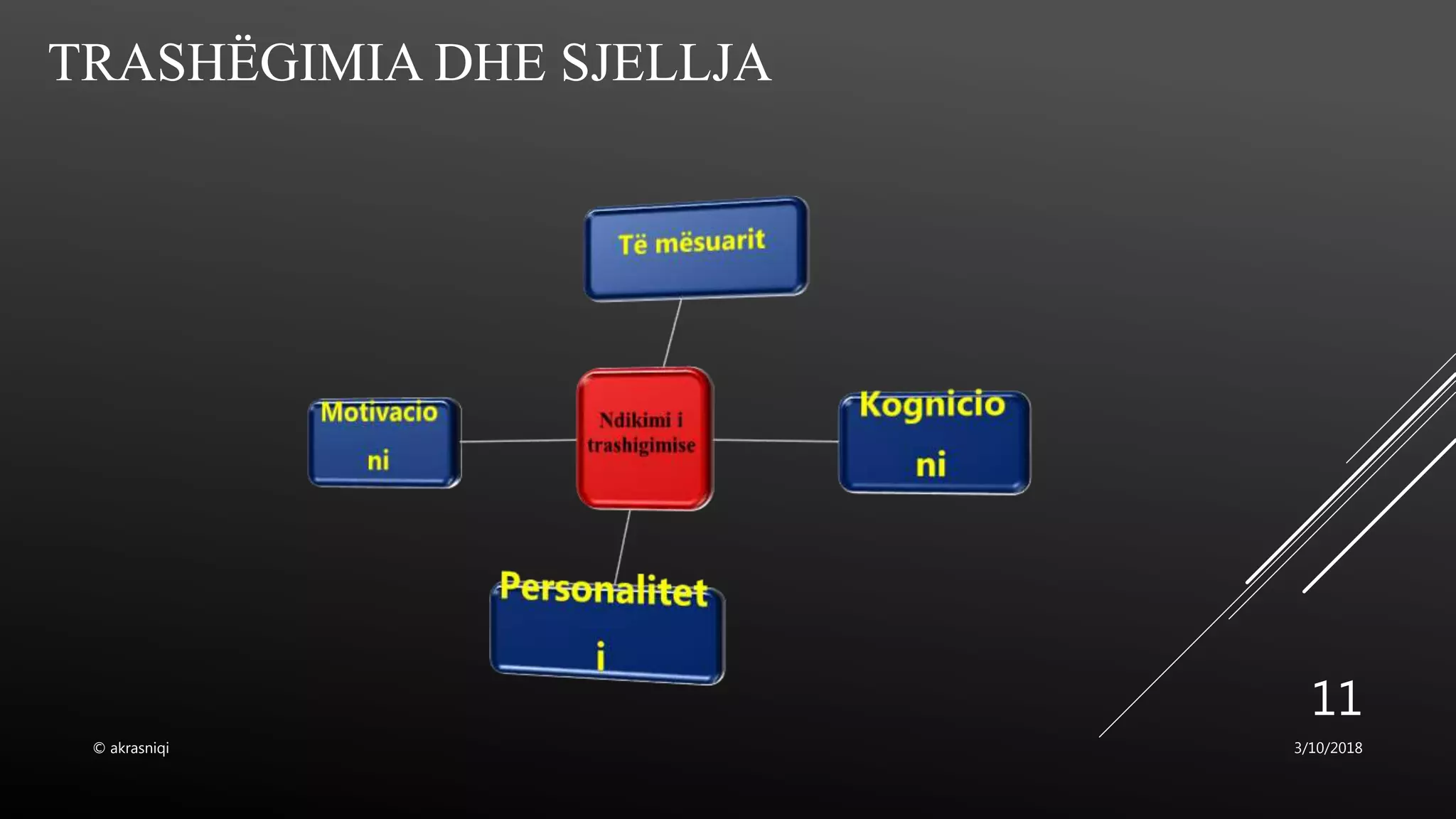 Biologjia e sjelljes | PPTX