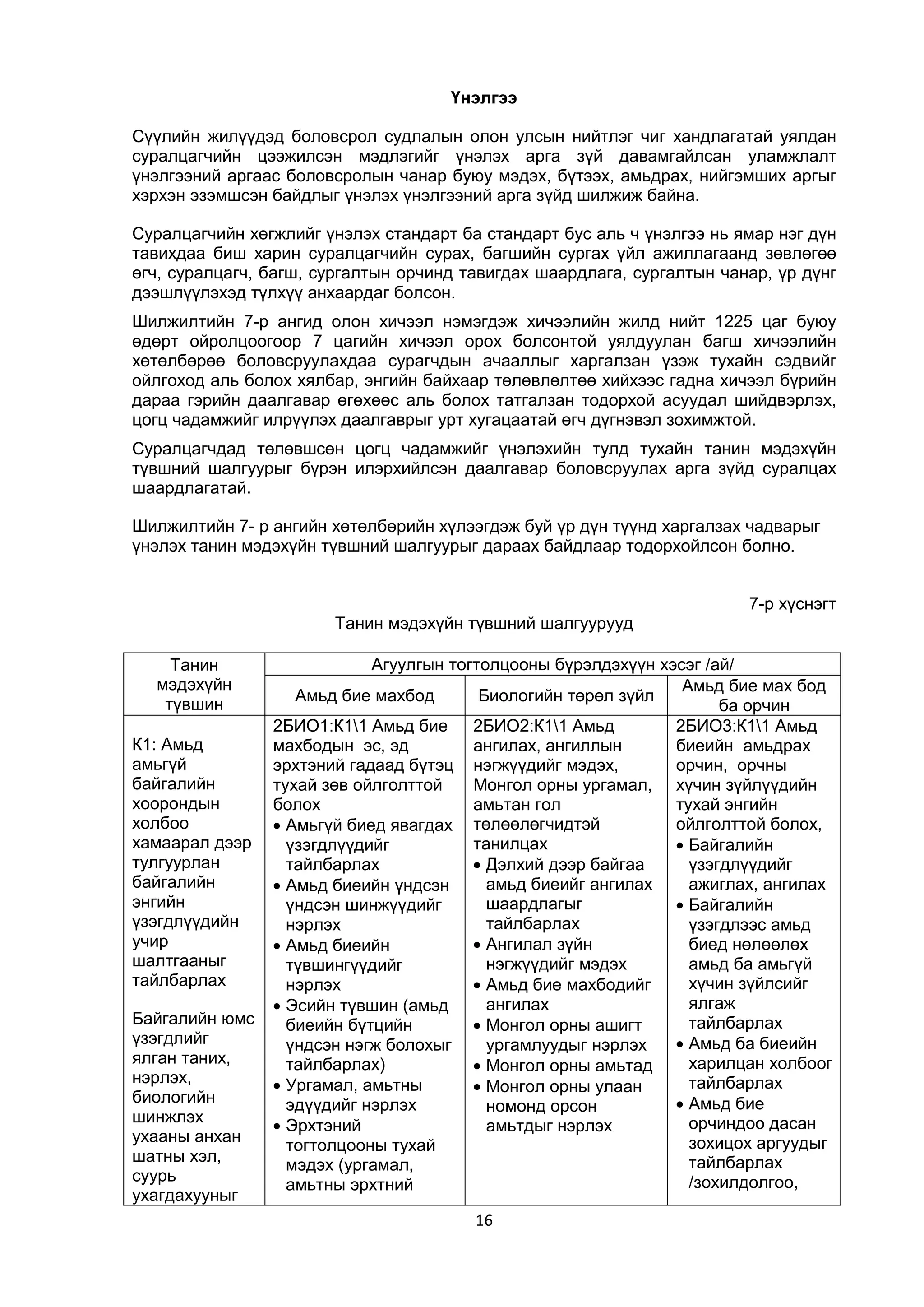 ЕРӨНХИЙ БОЛОВСРОЛЫН 12 ЖИЛИЙН СУРГУУЛИЙН 7 Р АНГИЙН БИОЛОГИЙН ХИЧЭЭЛИЙН СУРГАЛТЫН ХӨТӨЛБӨР Pdf