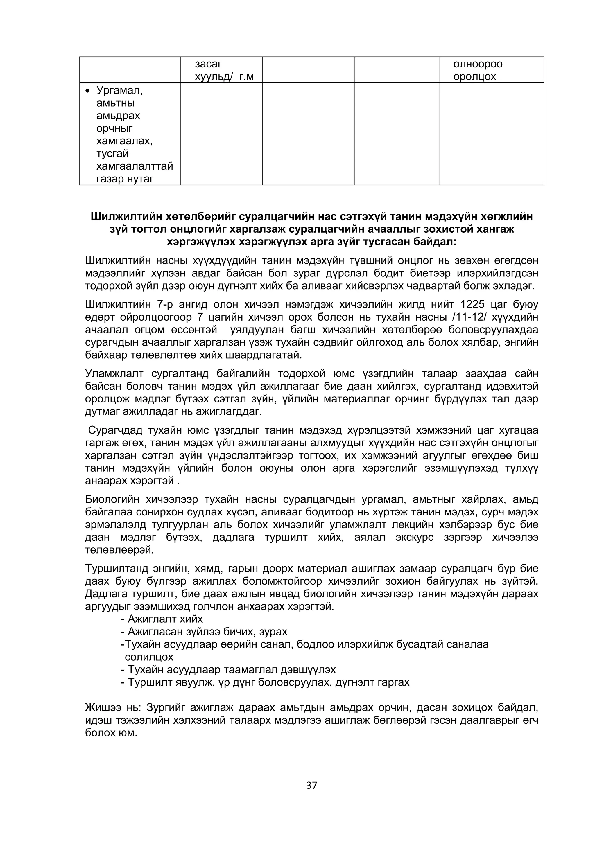 ЕРӨНХИЙ БОЛОВСРОЛЫН 12 ЖИЛИЙН СУРГУУЛИЙН 7 Р АНГИЙН БИОЛОГИЙН ХИЧЭЭЛИЙН СУРГАЛТЫН ХӨТӨЛБӨР Pdf
