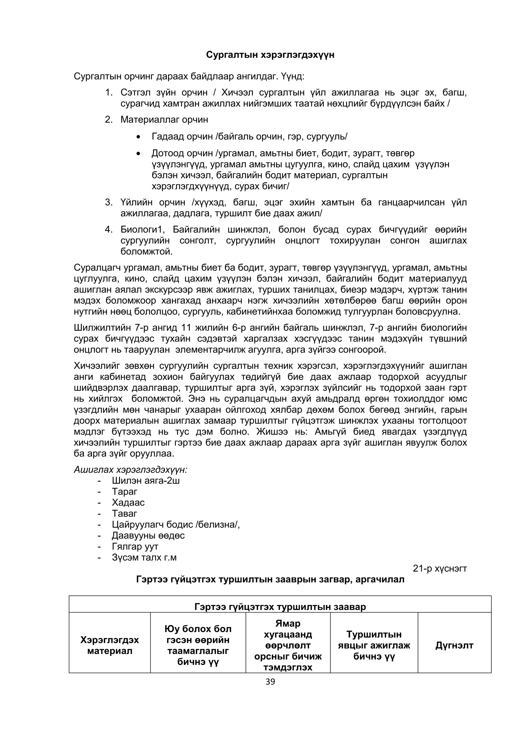 ЕРӨНХИЙ БОЛОВСРОЛЫН 12 ЖИЛИЙН СУРГУУЛИЙН 7 Р АНГИЙН БИОЛОГИЙН ХИЧЭЭЛИЙН СУРГАЛТЫН ХӨТӨЛБӨР Pdf