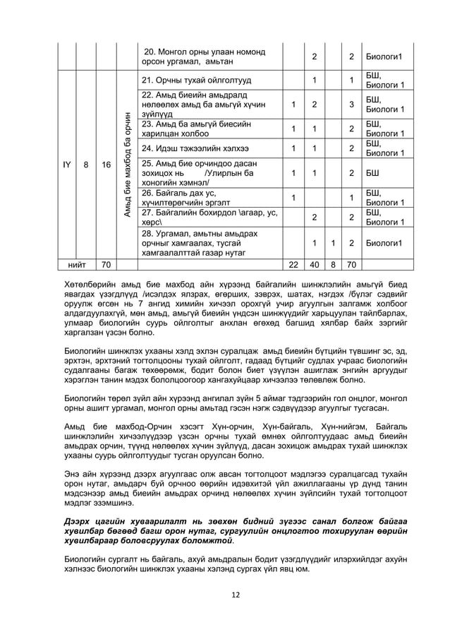 ЕРӨНХИЙ БОЛОВСРОЛЫН 12 ЖИЛИЙН СУРГУУЛИЙН 7 Р АНГИЙН БИОЛОГИЙН ХИЧЭЭЛИЙН СУРГАЛТЫН ХӨТӨЛБӨР Pdf
