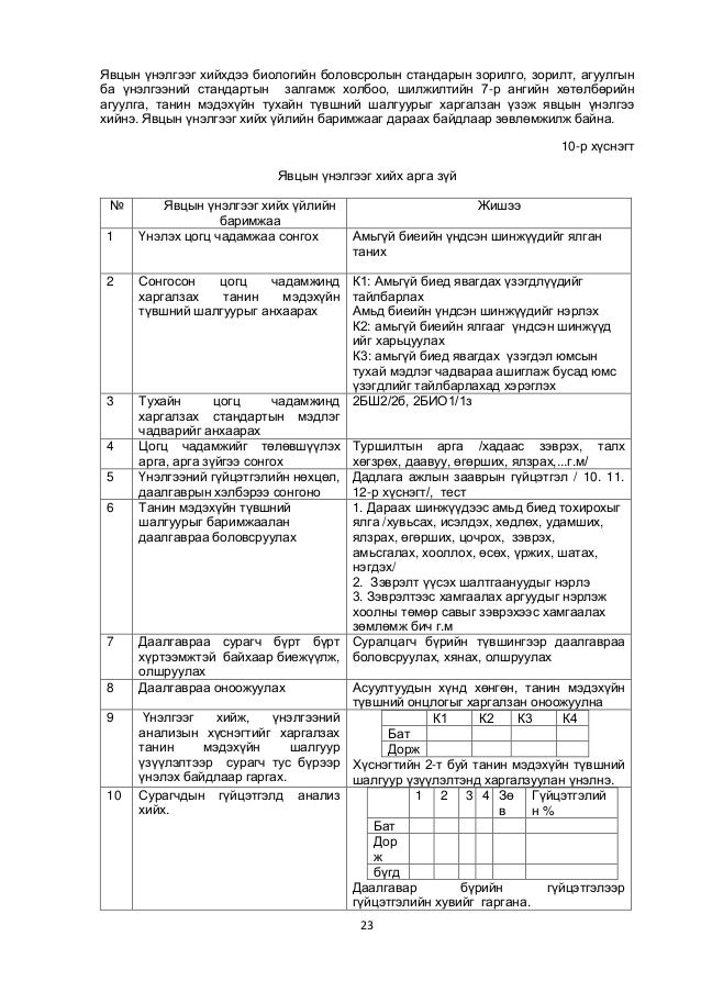 ЕРӨНХИЙ БОЛОВСРОЛЫН 12 ЖИЛИЙН СУРГУУЛИЙН 7 Р АНГИЙН БИОЛОГИЙН ХИЧЭЭЛИ…
