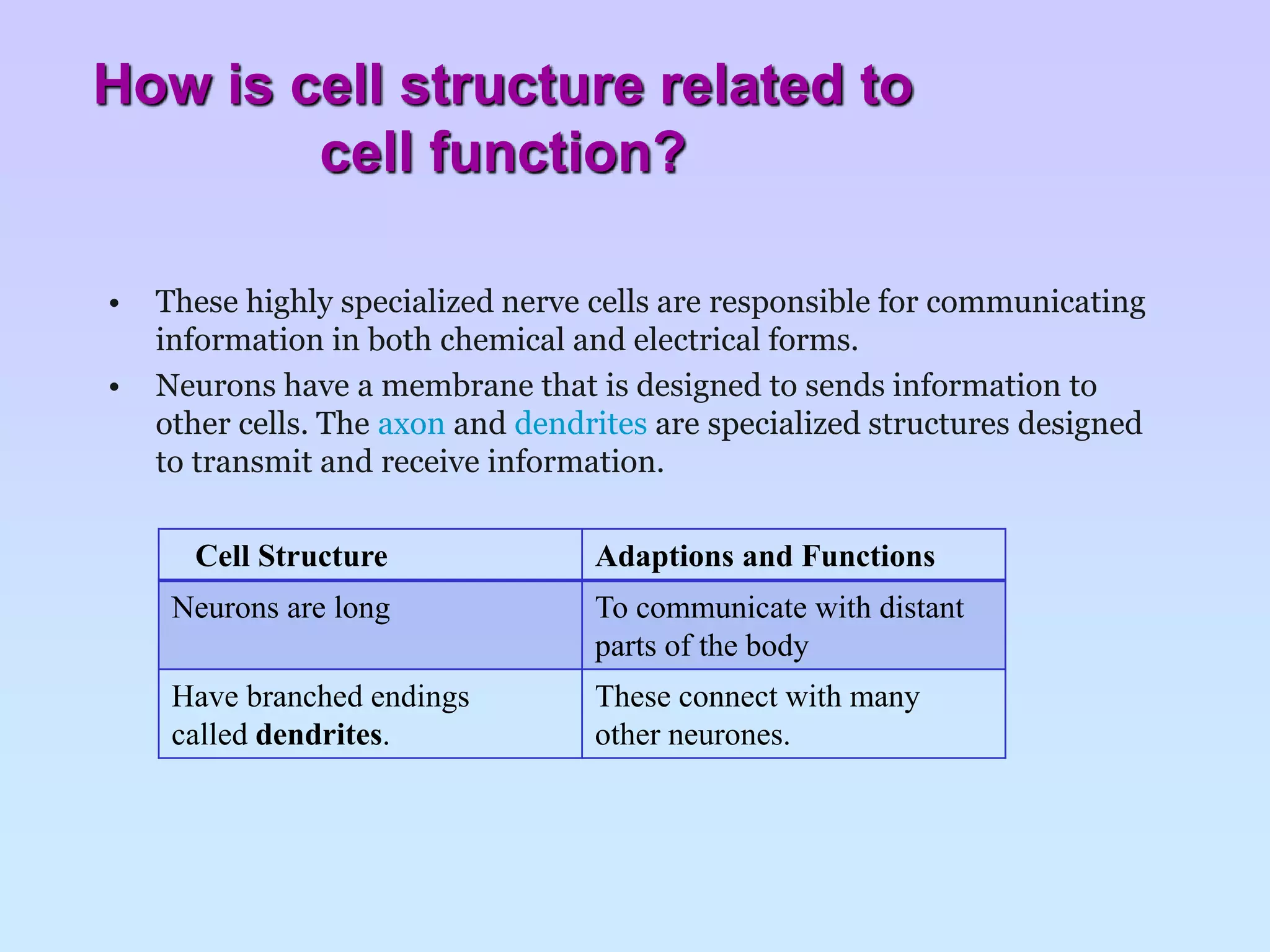 Biology chapter 1 cell structure and organisation | PPT | Biological ...