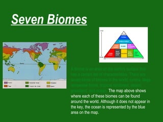 Biology Project-Erika Torres | PPT | Weather | Science