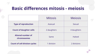 biology-subject-for-middle-school-cell-cycle-and-mitosis.pptx