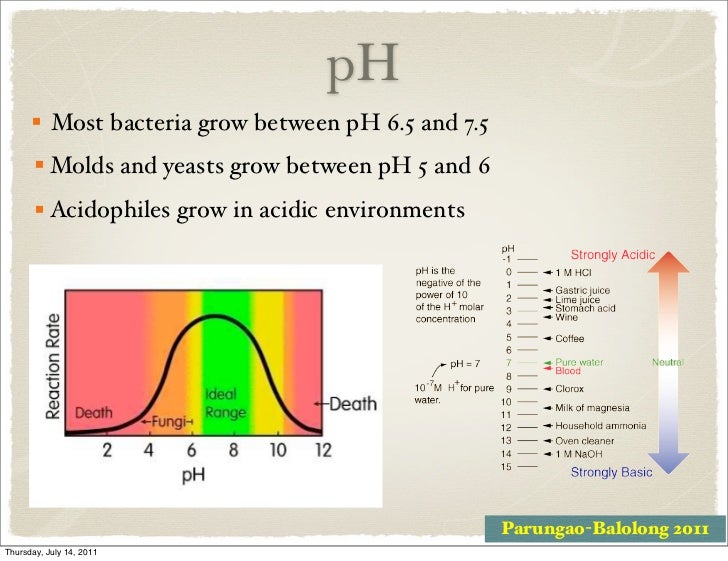 Biology 120 lecture 4 2011 2012
