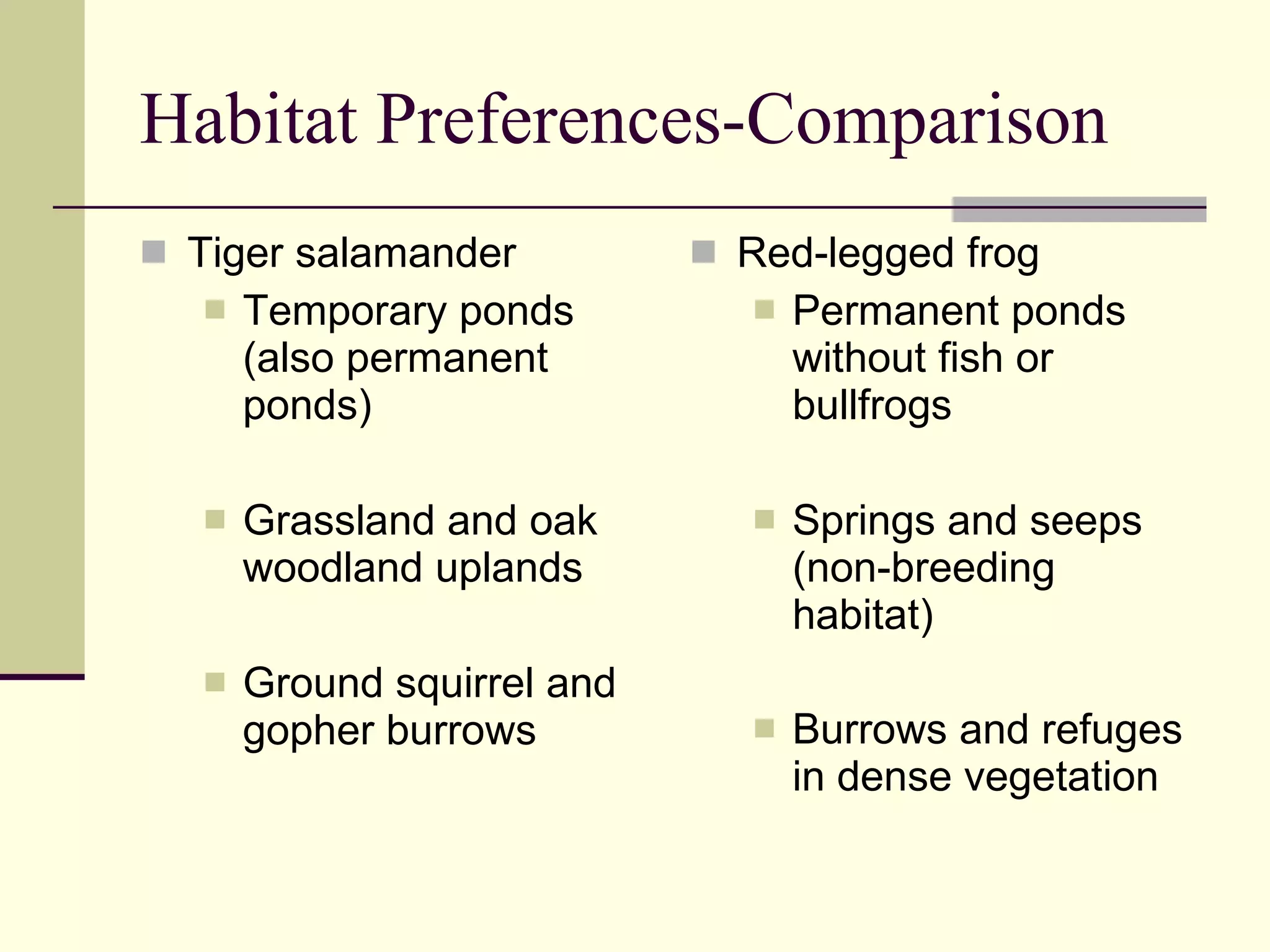 Biology And Conservation Of The California Tiger Salamander Revised ...