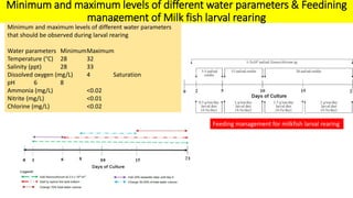 Biology and Farming Economics of Production Milk fish by B.pdf