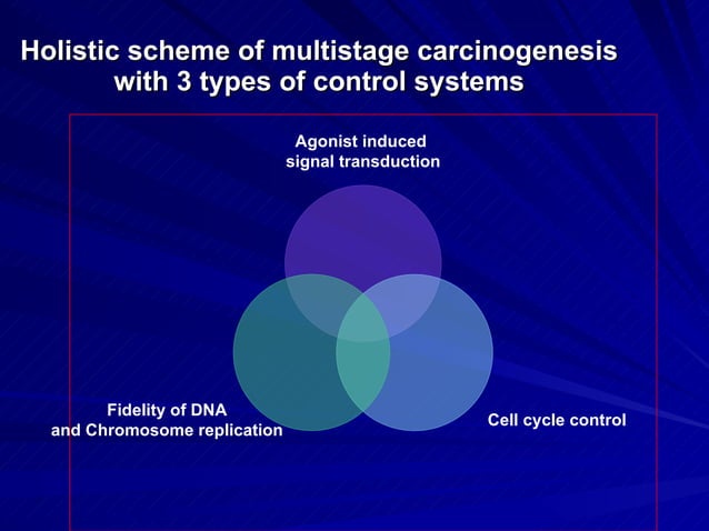Biology And Pathophysiology Of Cancer | PPT | Cancer | Diseases and ...