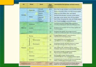Unit 7 History of Life Notes | PPT