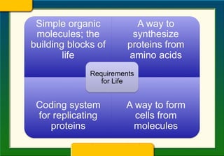 Biology Ch. 14 History of Life | PPT