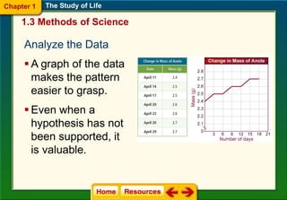 Biology introduction to life Ch. 1.ppt