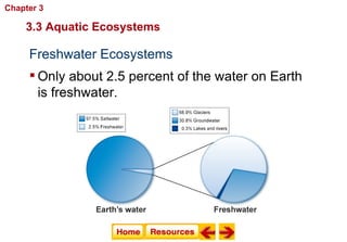 Chapter 3: Biomes and Ecosystems | PPT