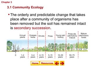 Chapter 3: Biomes and Ecosystems | PPT