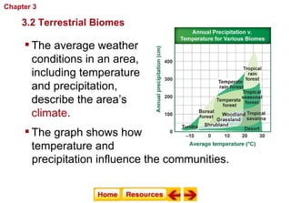 Chapter 3: Biomes and Ecosystems | PPT | Weather | Science