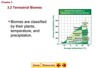 Chapter 3: Biomes and Ecosystems | PPT