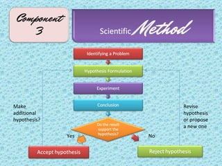 Introduction to Biology | PPT