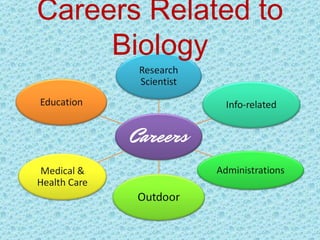 Introduction to Biology | PPT