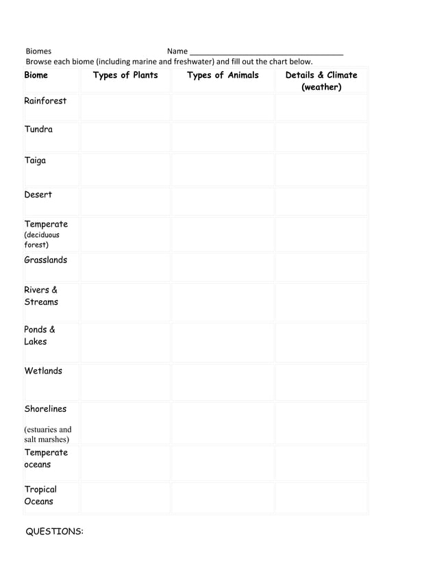 Biology communities biomeswordsearch and activity | DOC