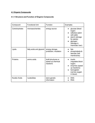 Biology EOC Study Guide/Questions | PDF