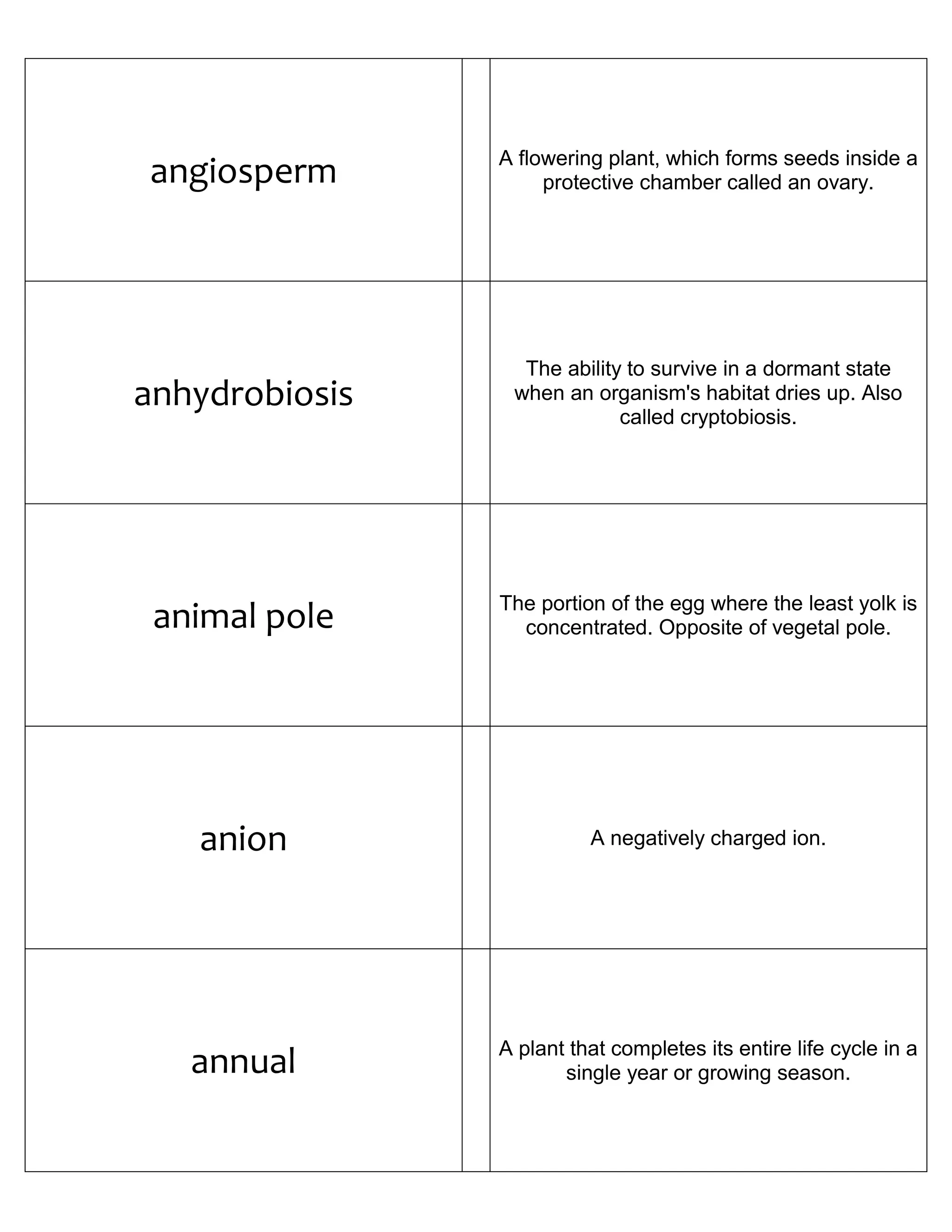 Biology Flash Cards Part I | DOCX