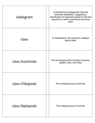 Biology Flash Cards Part I | PDF